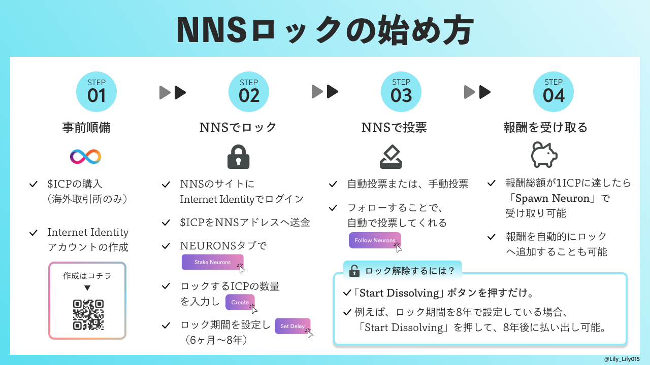 【暗号資産で不労所得】NNSロックの運用実績をブログで公開中！2023年4月末時点 - Lilyblog