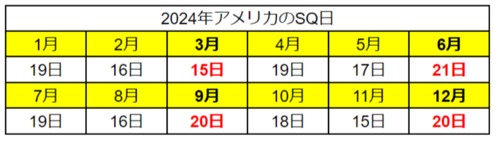 【早見】2024年日本とアメリカのSQ日を一目で確認 - Lilyblog