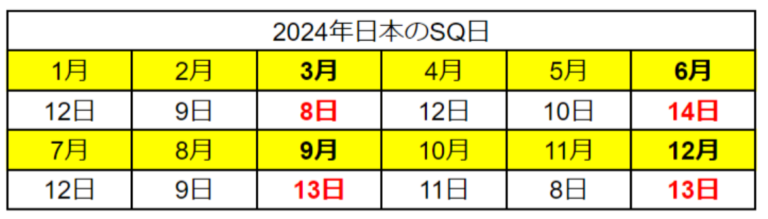 【早見】2024年日本とアメリカのSQ日を一目で確認 - Lilyblog