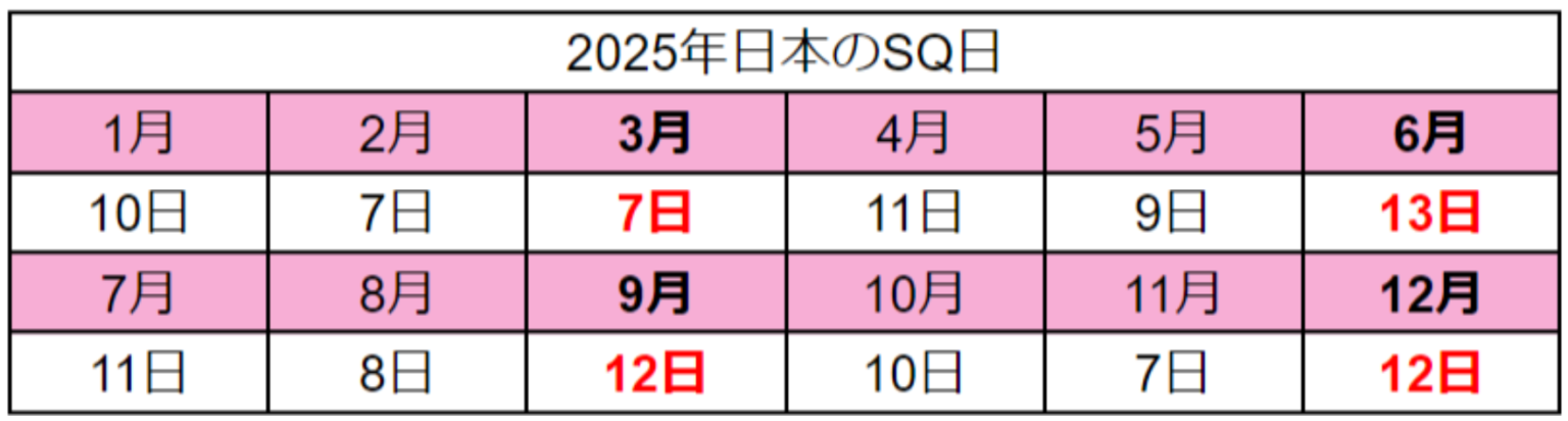 SQ,アメリカ,日本,2025年
