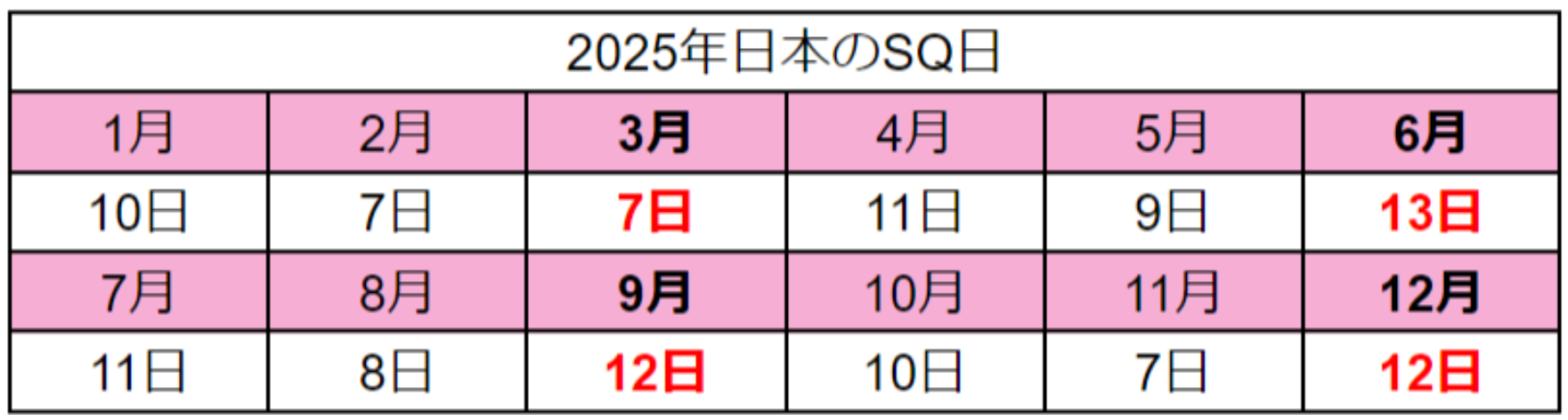 SQ,アメリカ,日本,2025年
