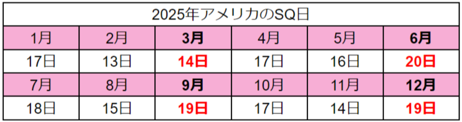 SQ,アメリカ,日本,2025年